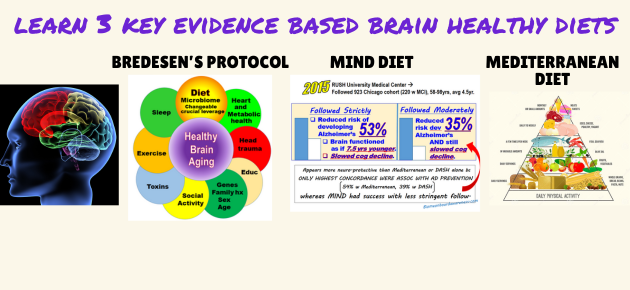 Learn 3 KEY Brain Healthy Diets. MIND, Mediterranean, Dale Bredesen's ...